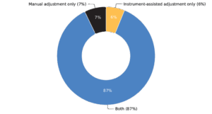 Home - Activator Methods International, Ltd.