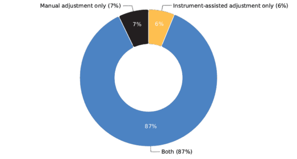 Home - Activator Methods International, Ltd.