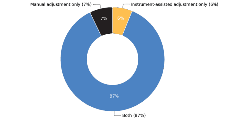 Home - Activator Methods International, Ltd.
